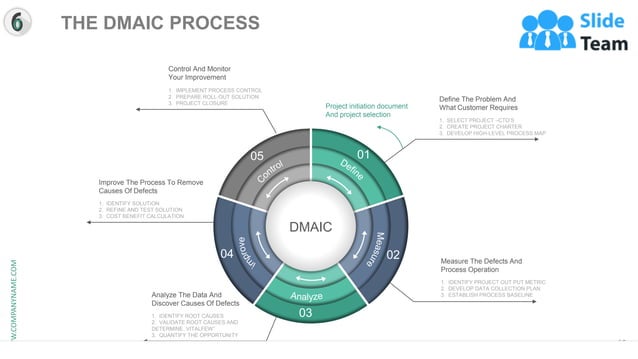 Six Sigma Process Analysis And Approach Complete Powerpoint Deck With Slides | PPT