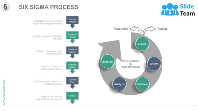 Six Sigma Process Analysis And Approach Complete Powerpoint Deck With Slides | PPT