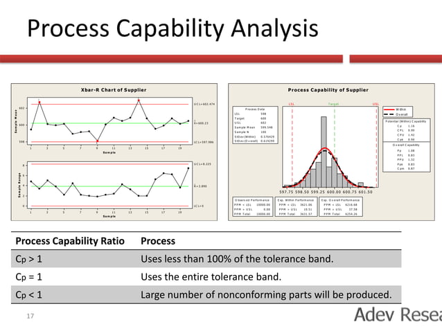 Six Sigma & Process Capability | PPTX | Business Operations | Business