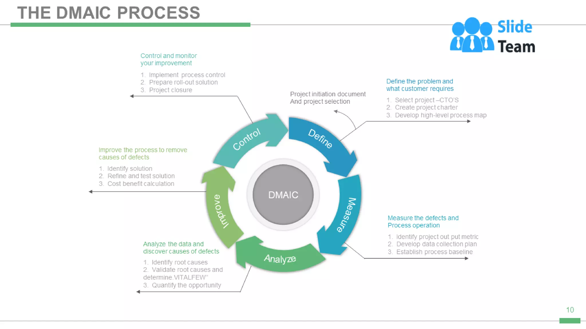 Six Sigma Process Improvement Complete Powerpoint Deck With Slides | PPT