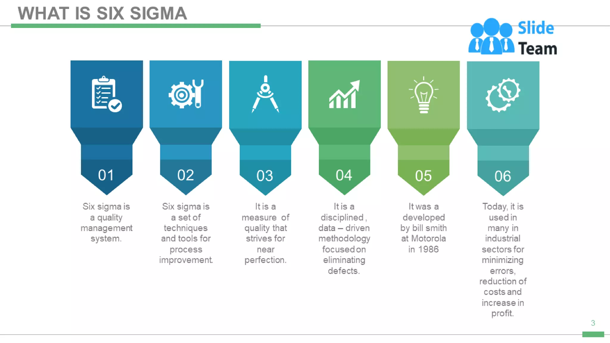 Six Sigma Process Improvement Complete Powerpoint Deck With Slides | PPT