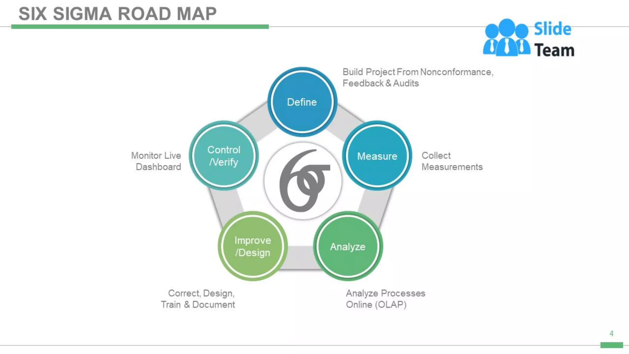 Six Sigma Process Improvement Complete Powerpoint Deck With Slides | PPT