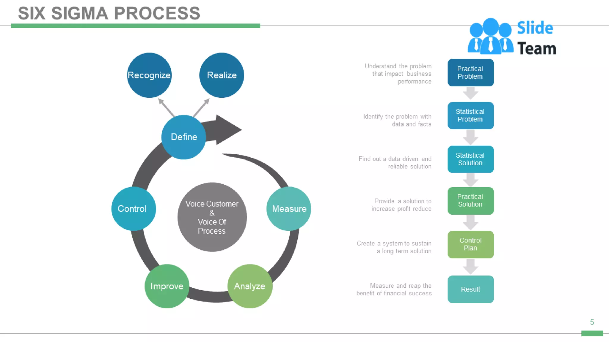 Six Sigma Process Improvement Complete Powerpoint Deck With Slides | PPT