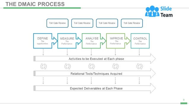 Six Sigma Process Improvement Complete Powerpoint Deck With Slides | PPT