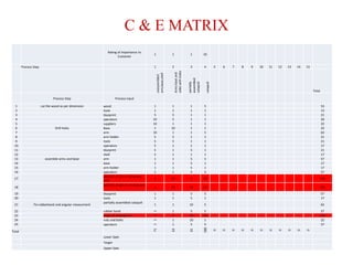 DMAIC implementation | PPTX