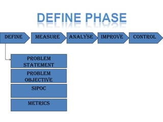 DMAIC implementation | PPTX