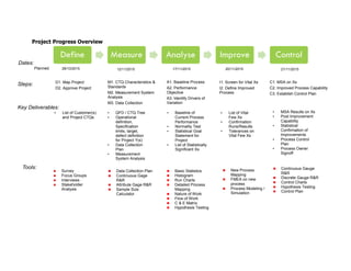 Six sigma project | PDF | Educational Assessment | Education