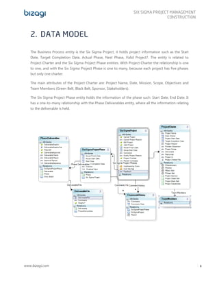 Six sigma project management construction | PDF