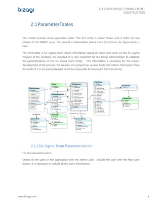 Six sigma project management construction | PDF