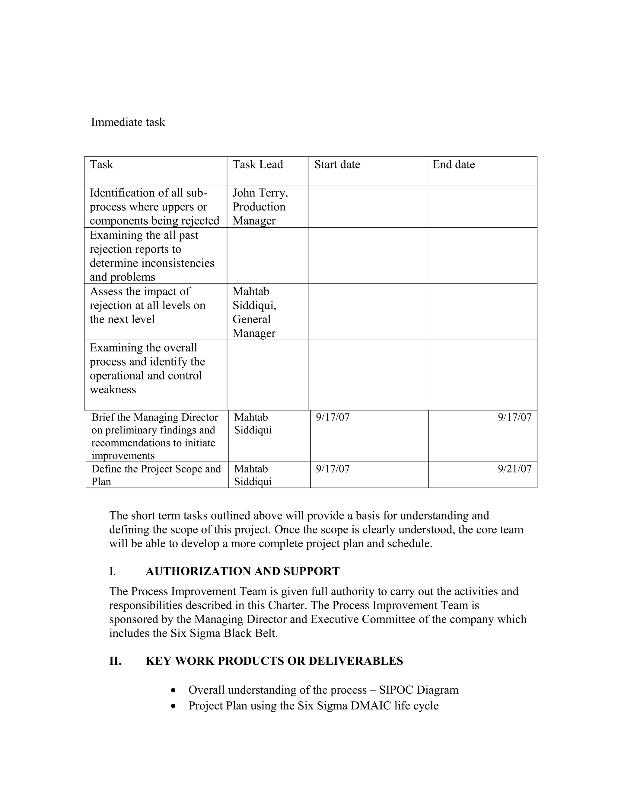 Six sigma project report | DOC