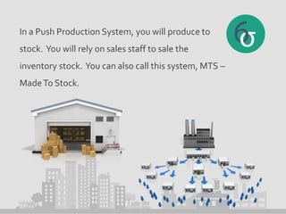 Six Sigma Quality - Overproduction | PPT