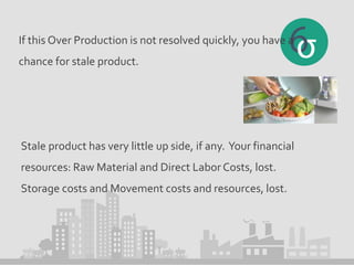 Six Sigma Quality - Overproduction | PPT