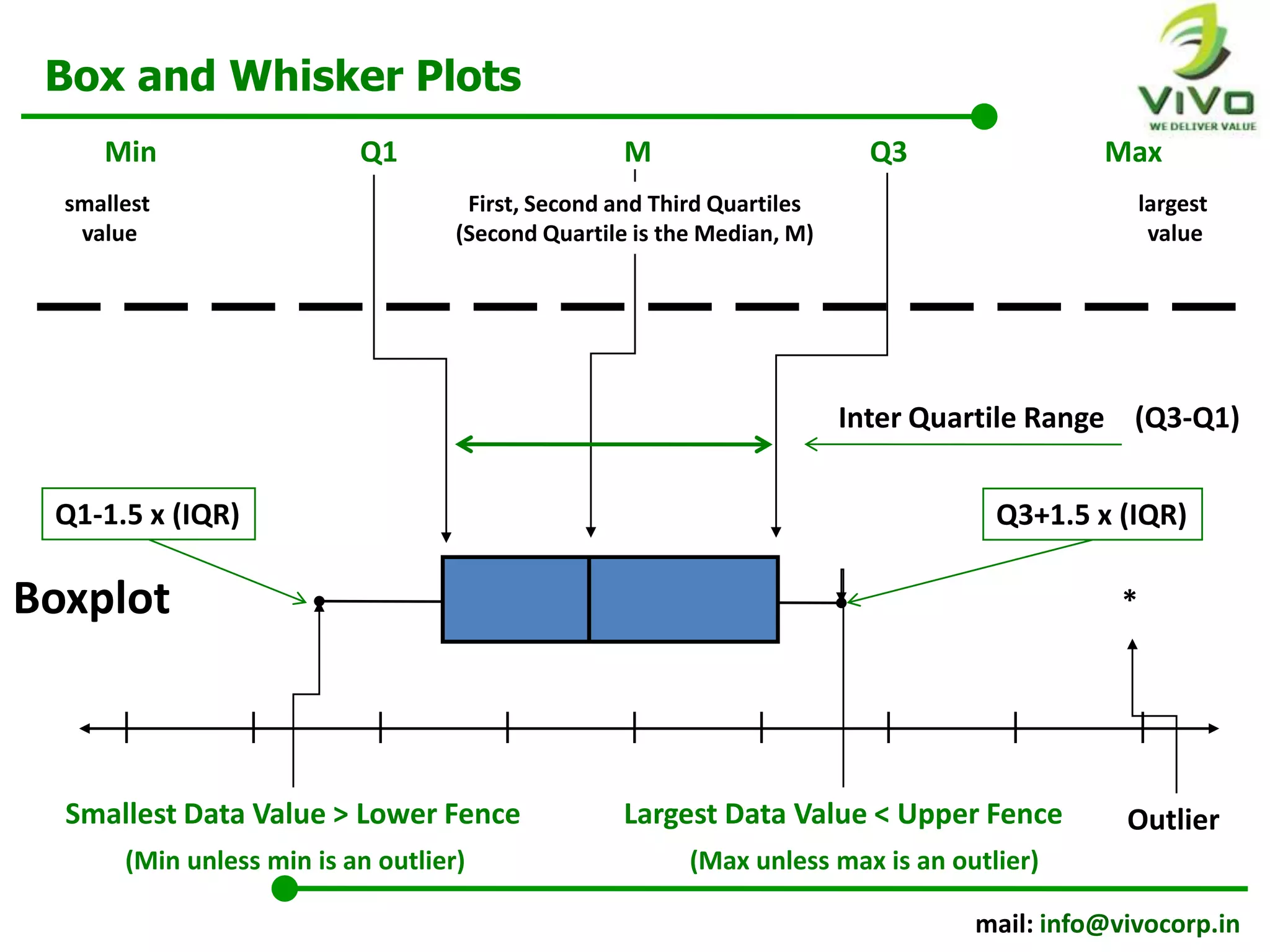 Six sigma quick references | PPT
