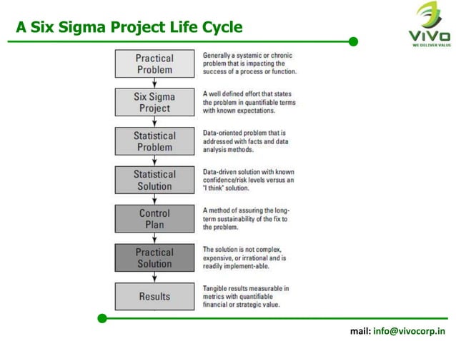 Six sigma quick references | PPT