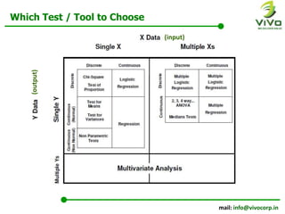 Six sigma quick references | PPT
