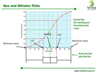 Six sigma quick references | PPT