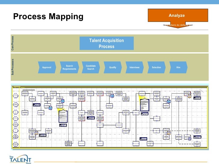 Six Sigma Process Map Template