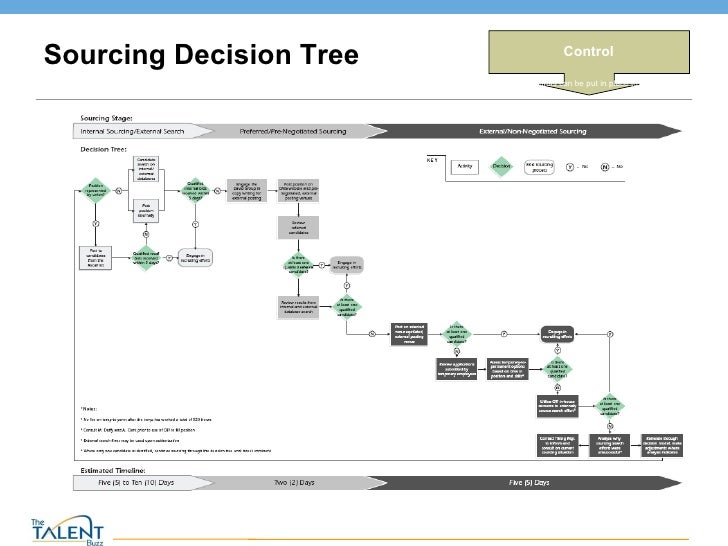 Six Sigma Recruiting