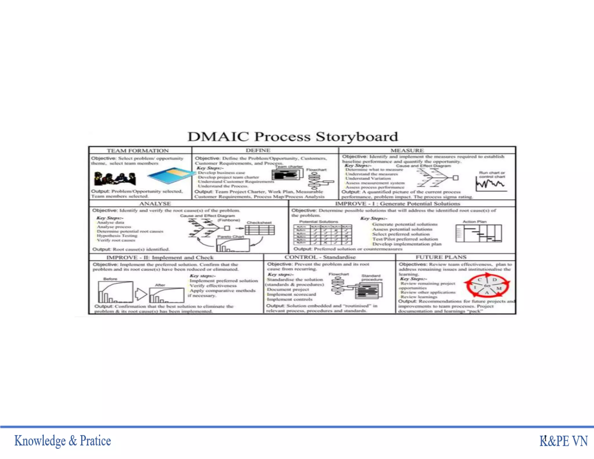 Six_Sigma_Report_Template_v2 (2).pptx