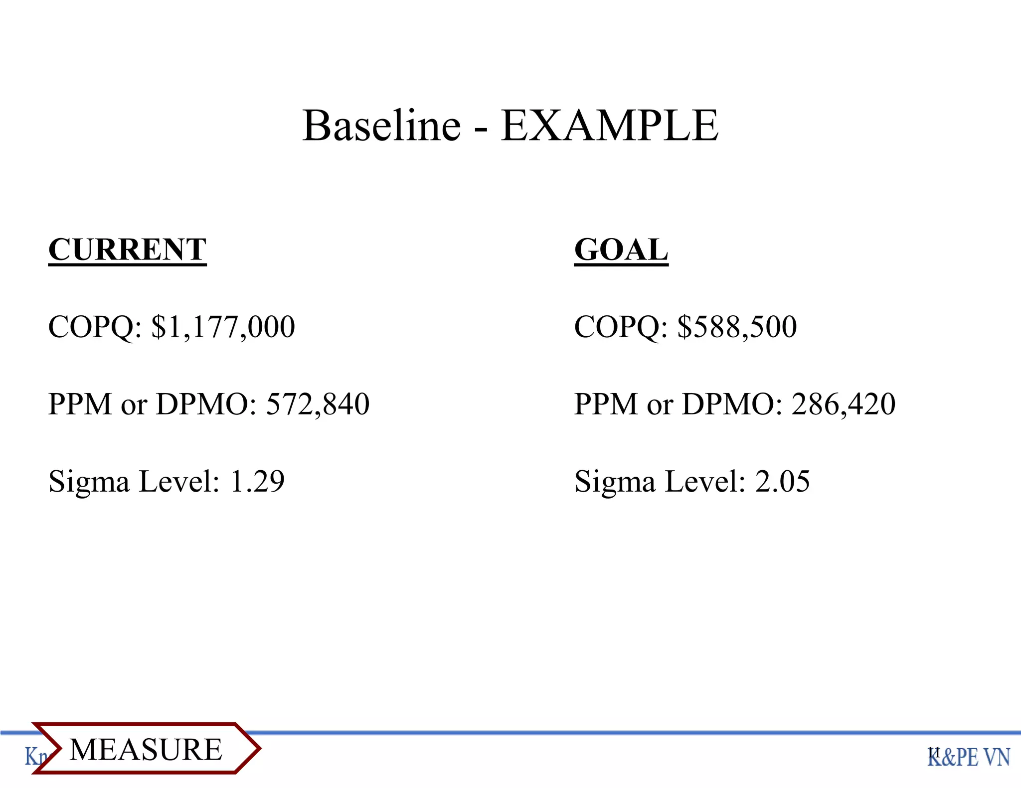 Six_Sigma_Report_Template_v2 (2).pptx