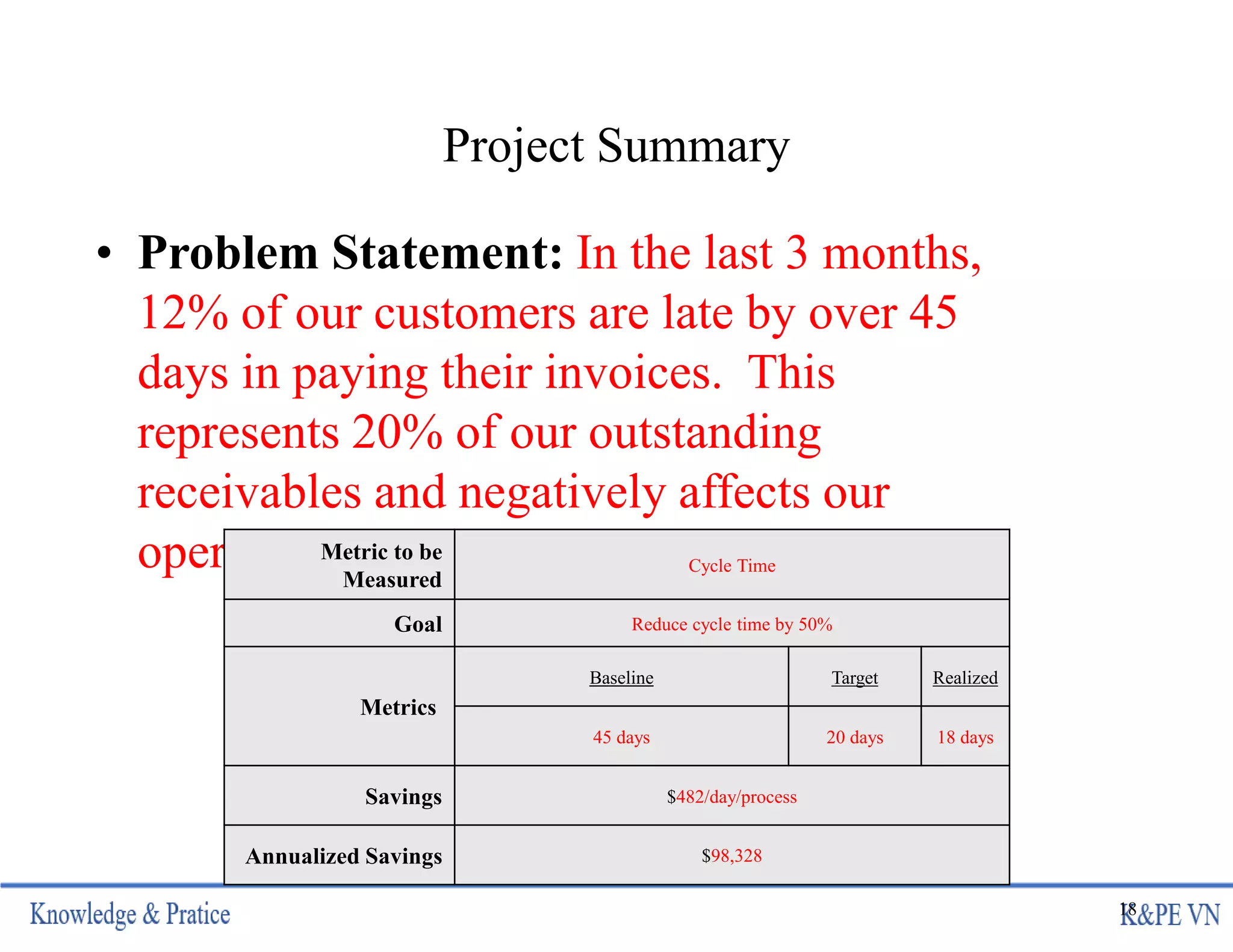 Six_Sigma_Report_Template_v2 (2).pptx