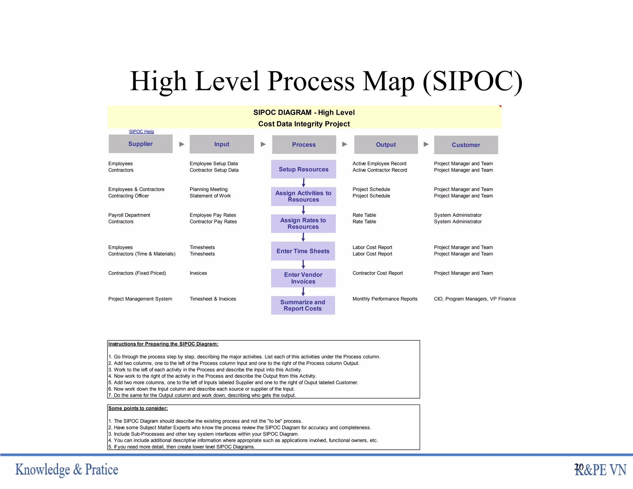Six_Sigma_Report_Template_v2 (2).pptx