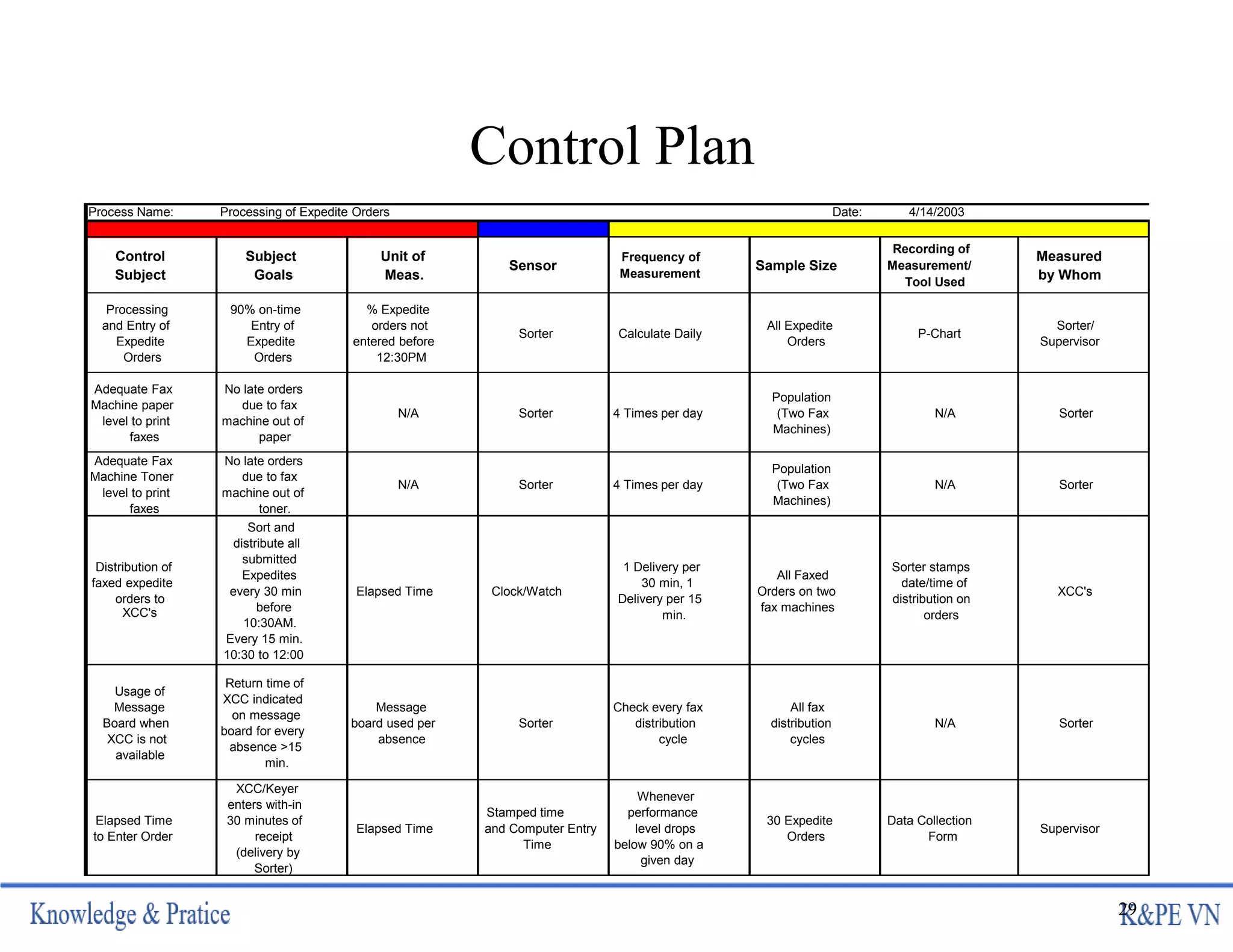 Six_Sigma_Report_Template_v2 (2).pptx