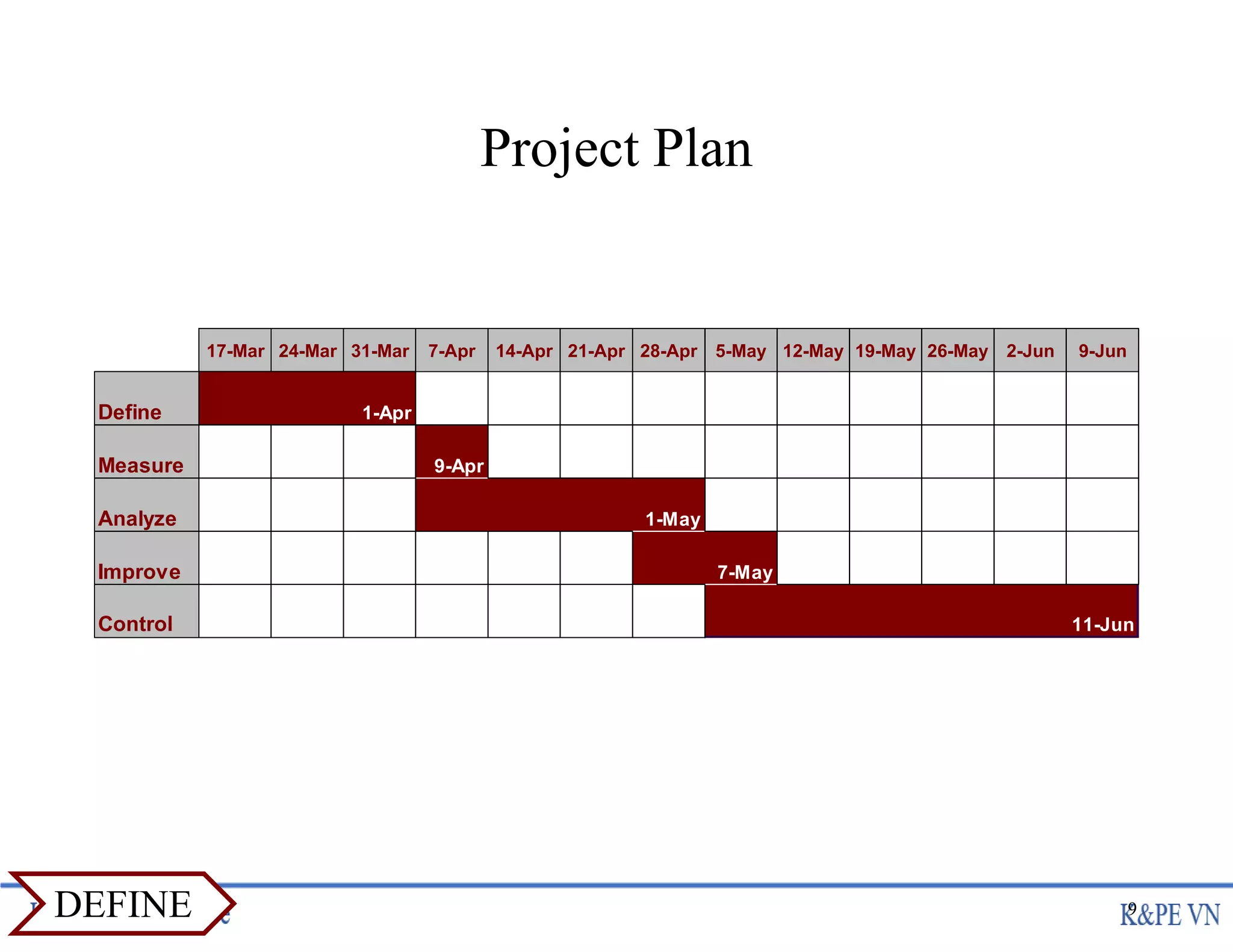 Six_Sigma_Report_Template_v2 (2).pptx