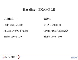 Six_Sigma_Report_Template_v2 (2).pptx