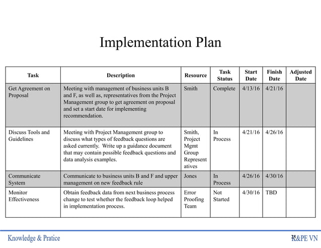 Six_Sigma_Report_Template_v2 (2).pptx