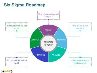 Six Sigma Roadmap - PowerPoint Slides