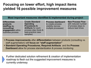 Six Sigma Sample Project | PPTX