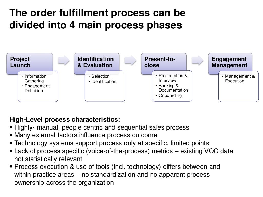 Six Sigma Sample Project