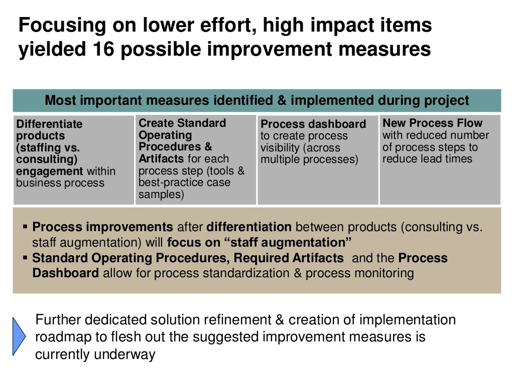Six Sigma Sample Project