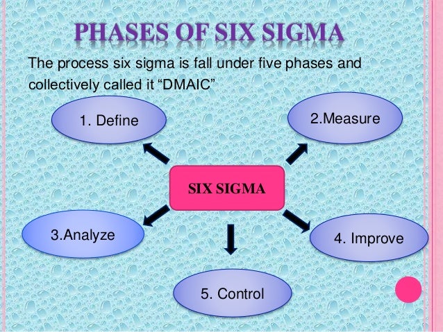 Six Sigma