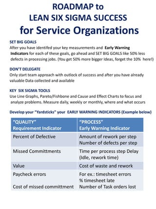 Six Sigma Simplified for Service Organizations | PDF