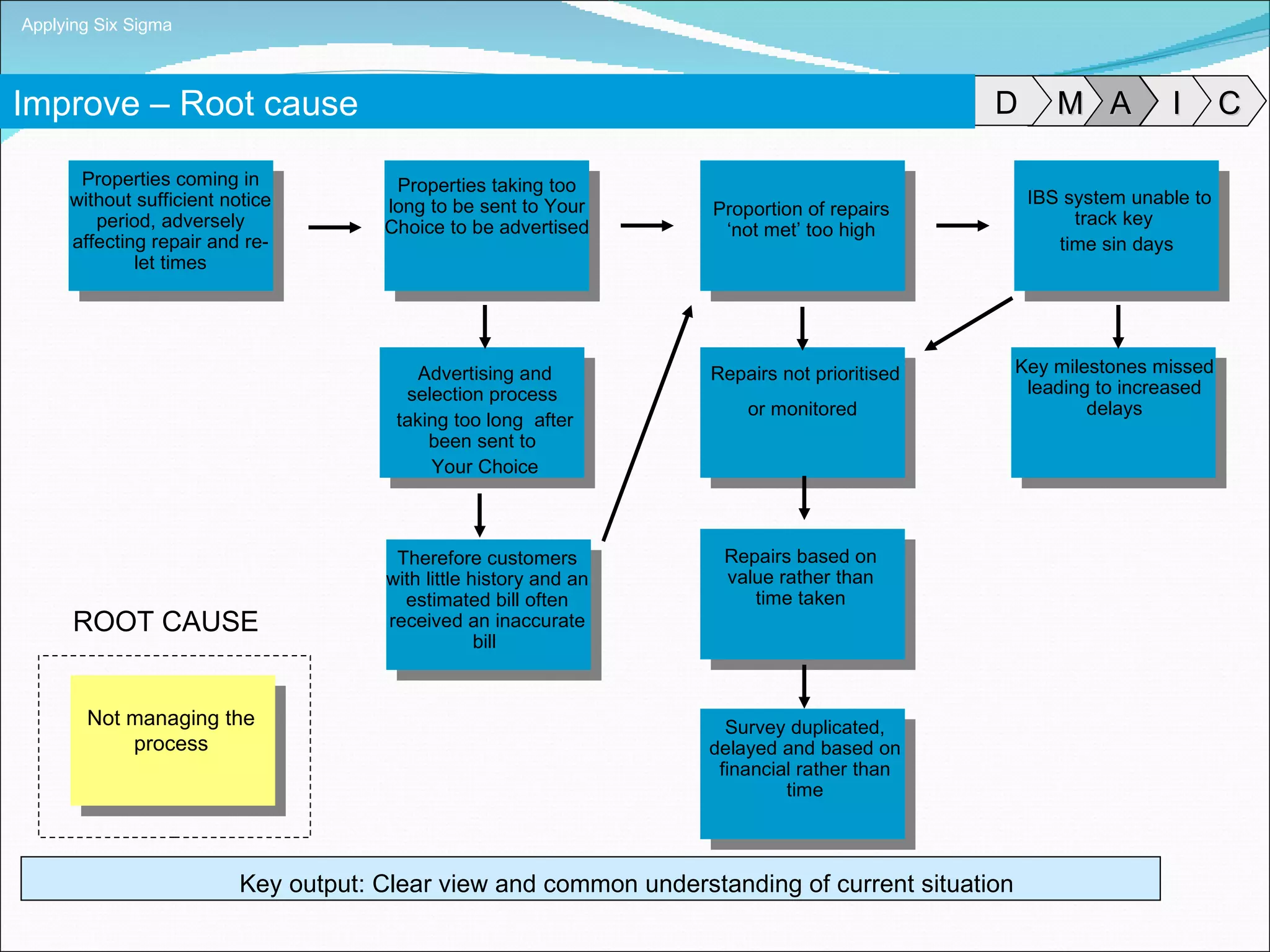 Six Sigma Storyboard | PPT | Business | Business and Finance