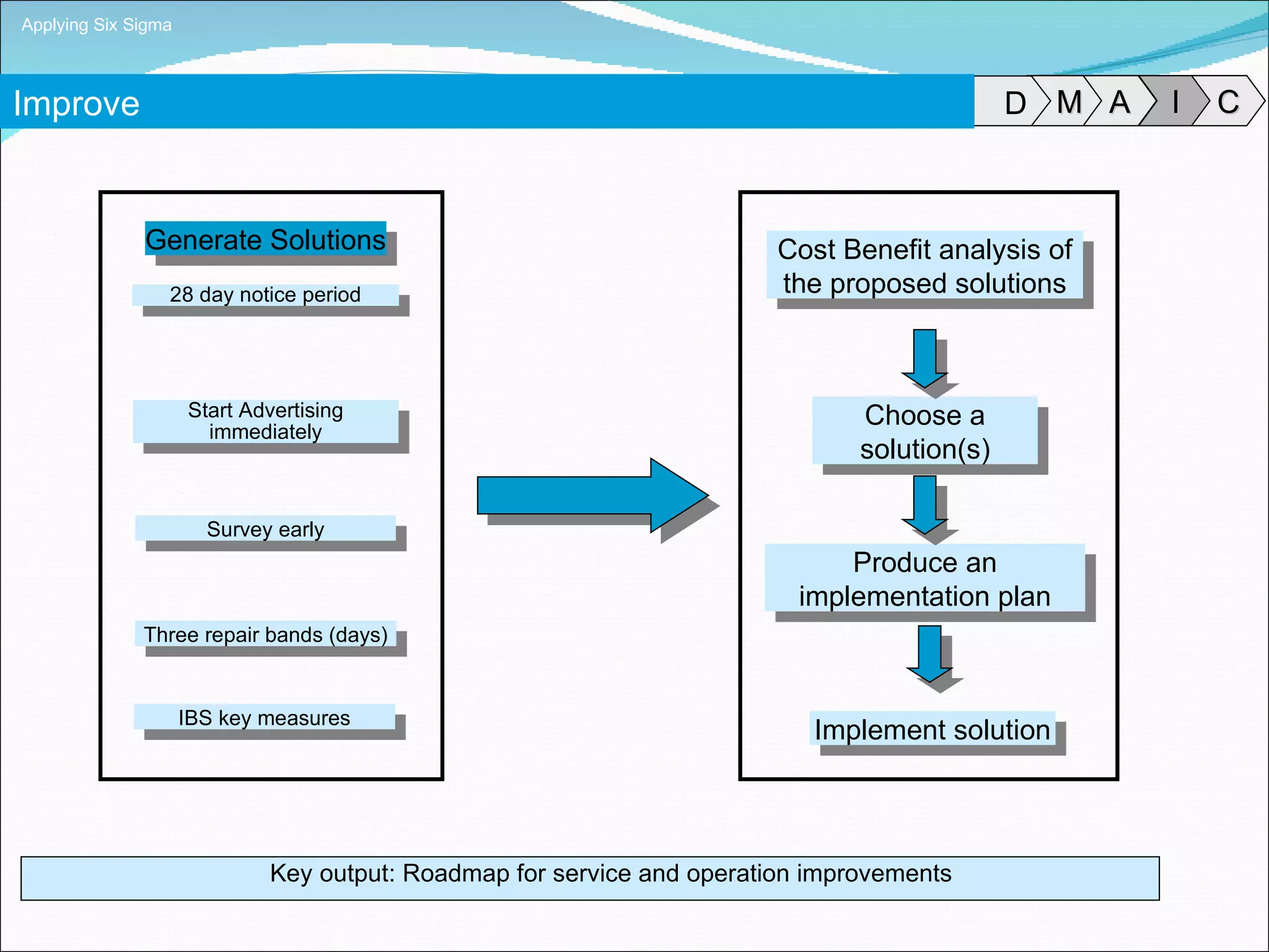 Six Sigma Storyboard | PPT | Business | Business and Finance