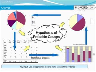 Six Sigma Storyboard | PPT | Business | Business and Finance