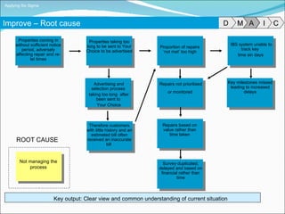 Six Sigma Storyboard | PPT | Business | Business and Finance
