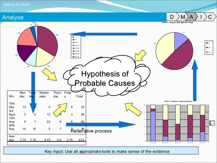 six-sigma-storyboard