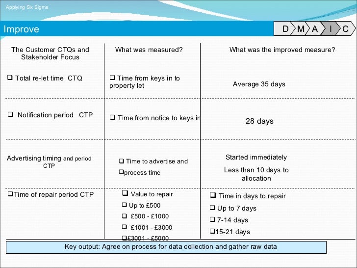 six-sigma-storyboard