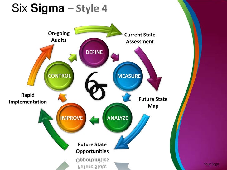 Six sigma style 4 powerpoint presentation templates