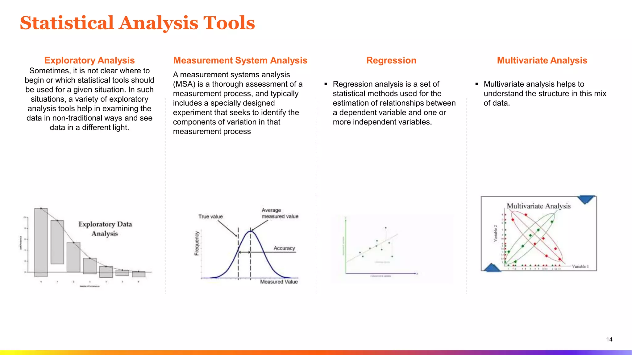 Six sigma tools an overview | PPTX