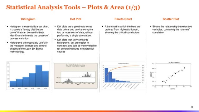 Six sigma tools an overview | PPTX