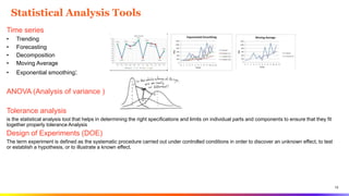 Six sigma tools an overview | PPTX