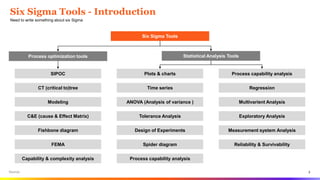 Six sigma tools an overview | PPTX