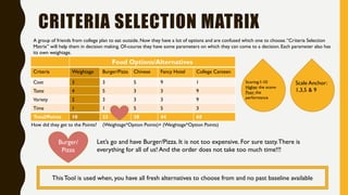 Six sigma Tools: Decision Matrix | PDF