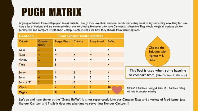 Six sigma Tools: Decision Matrix | PPT