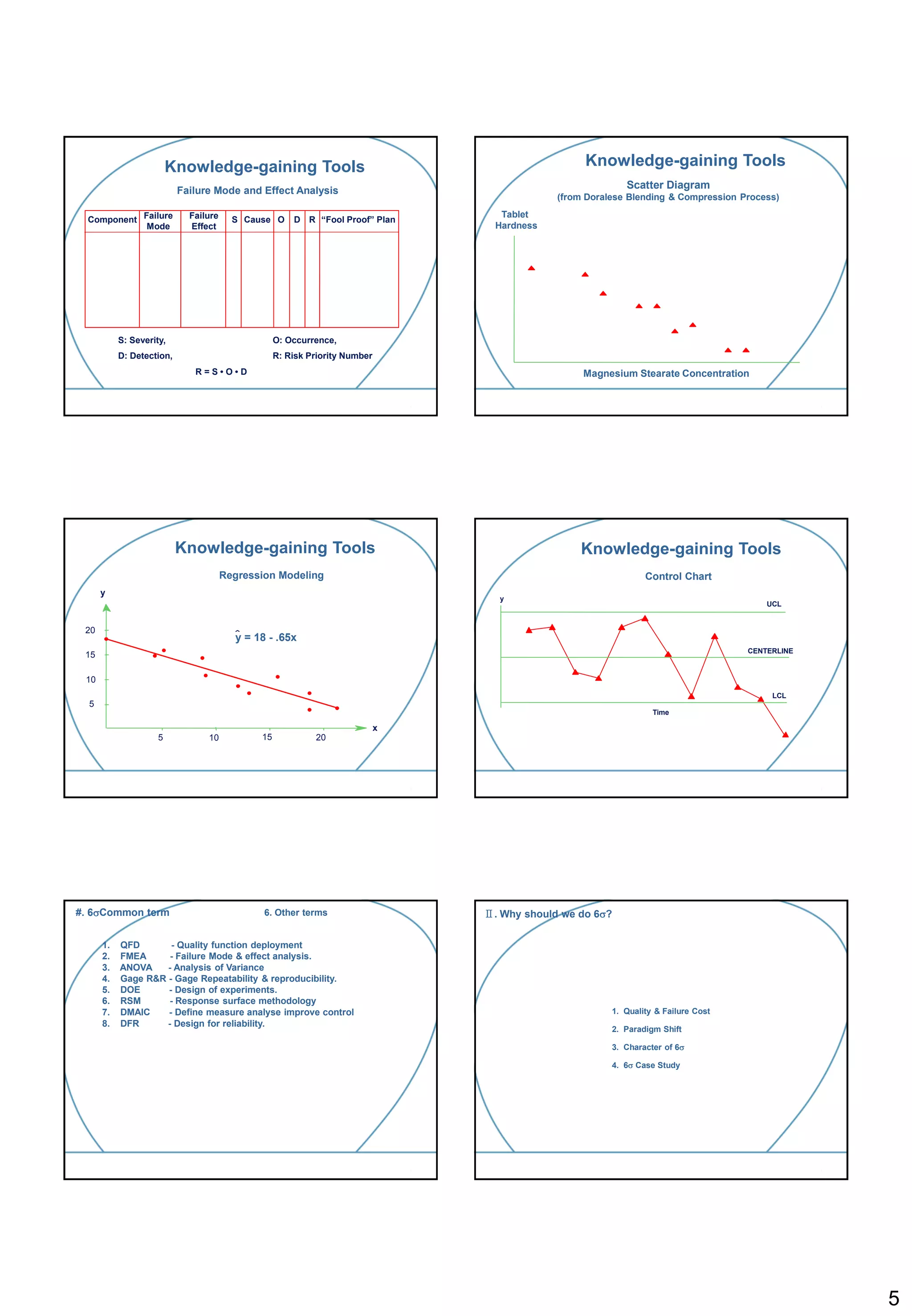 Six Sigma Tools and Techniques | PDF